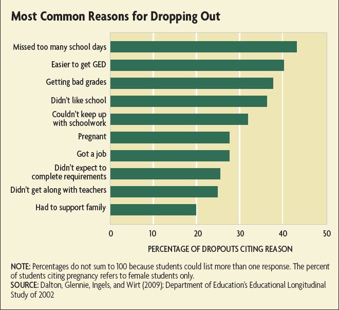 The Dropout Dilemma | Richmond Fed