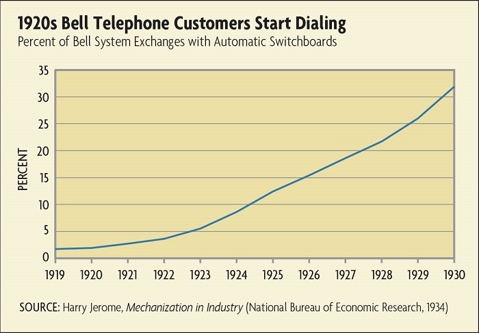 Goodbye, Operator | Richmond Fed