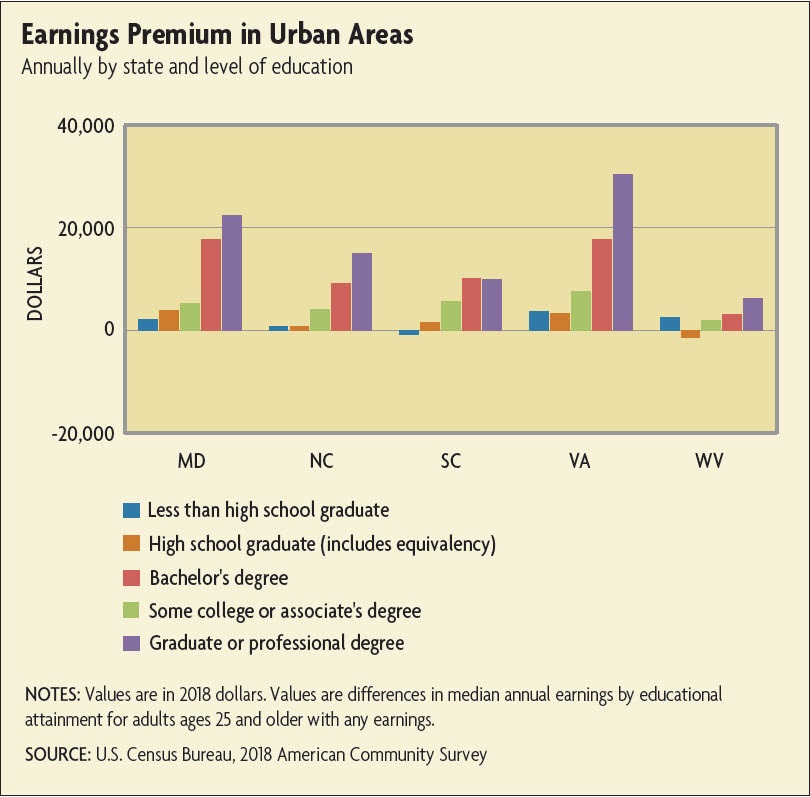 Rural Population Loss and Strategies for Recovery | Richmond Fed